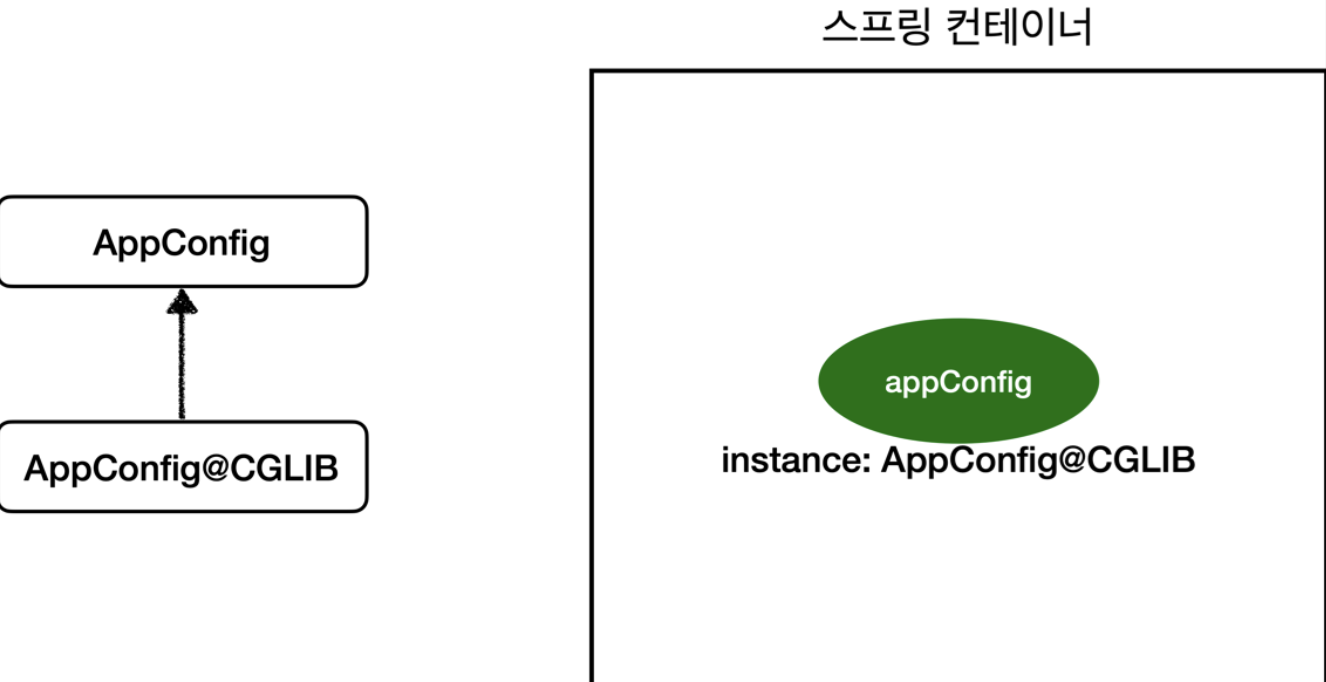 섹션5. 싱글톤 컨테이너 | jimin's blog